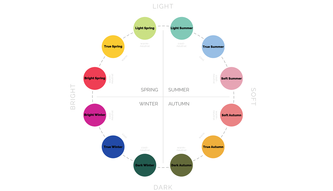 Students Explore the Role of Color in Fashion and Beauty